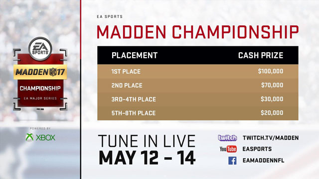 The Last Step of your Competition in Madden NFL Championship Series ...